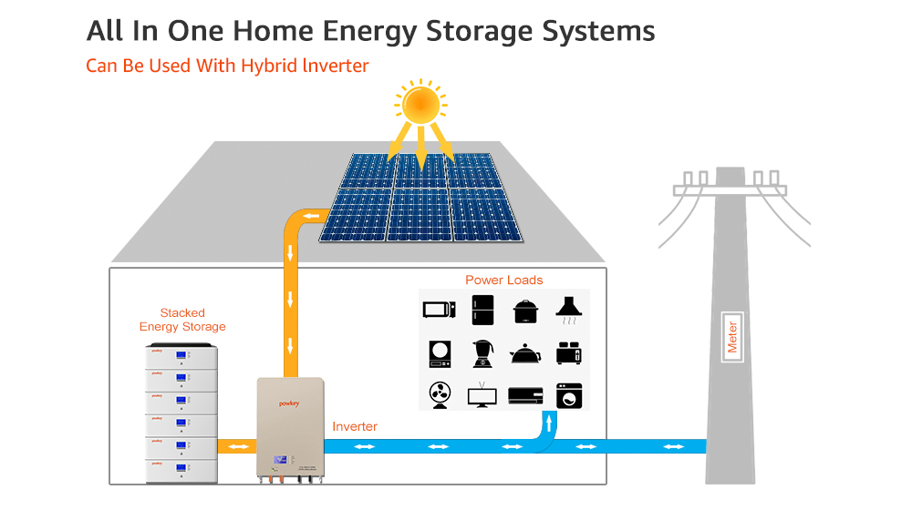 Power of 5.2V LiFePO4 cells in off-grid solar systems – Powkey Solar ...