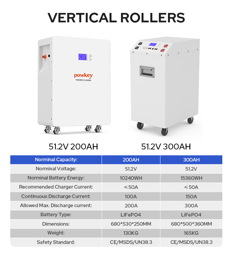 Solar Home System – Powkey Solar Portable Power Station OEM/ODM ...